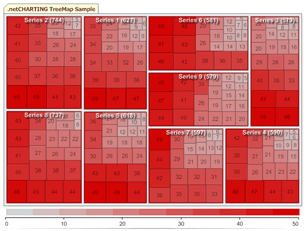 TreeMap Charts